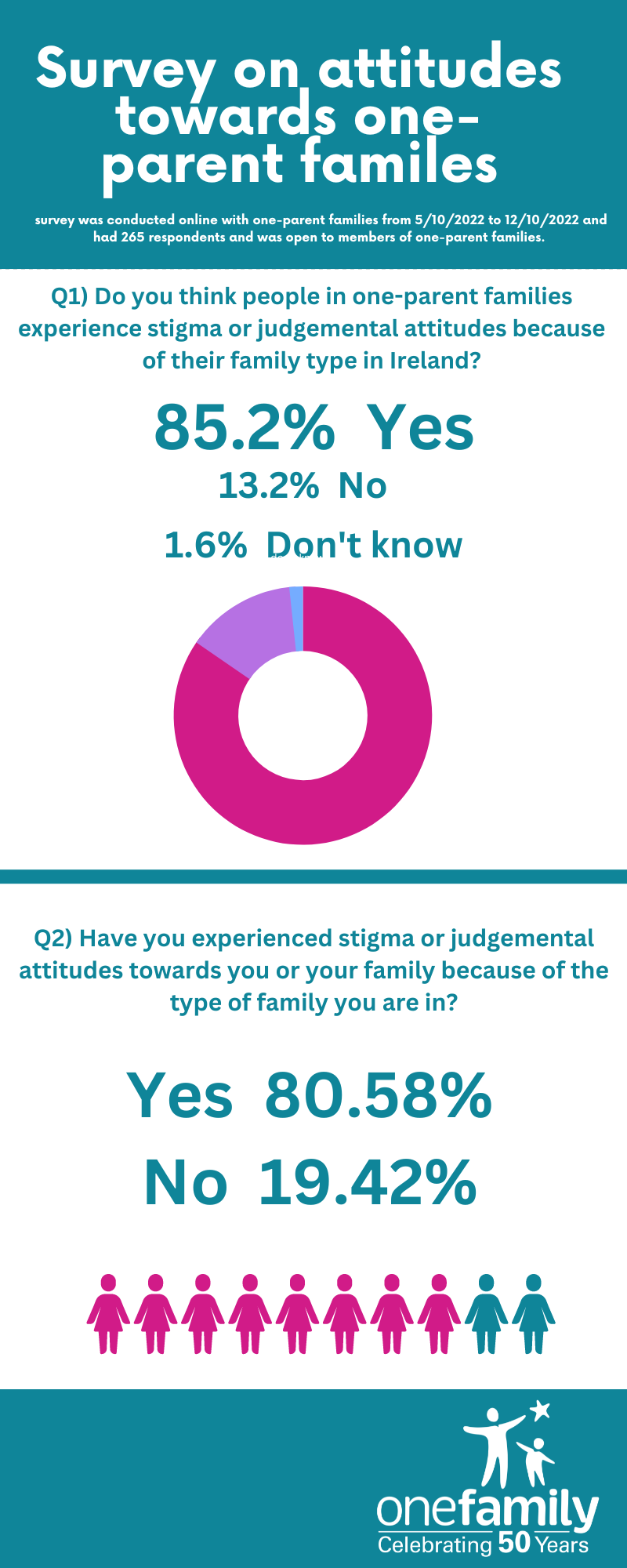 Press Release: 80% of lone parents report experiencing stigma or ...