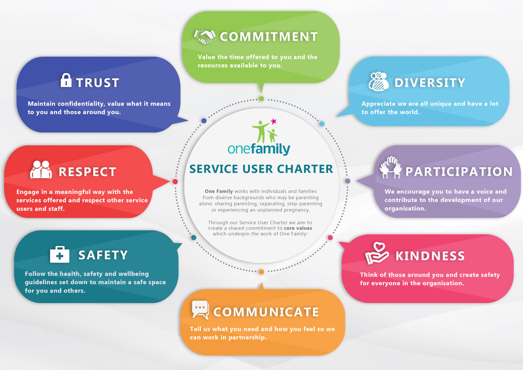 About Us – One Family Ireland