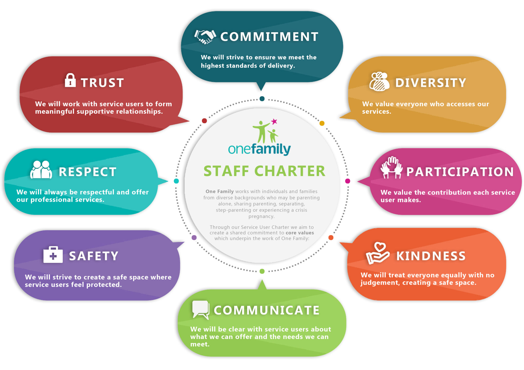 One Family Charters – One Family Ireland